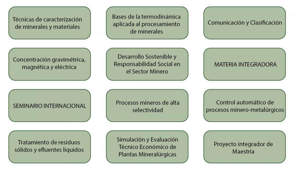 Malla curricular | FICT Malla curricular | FICT